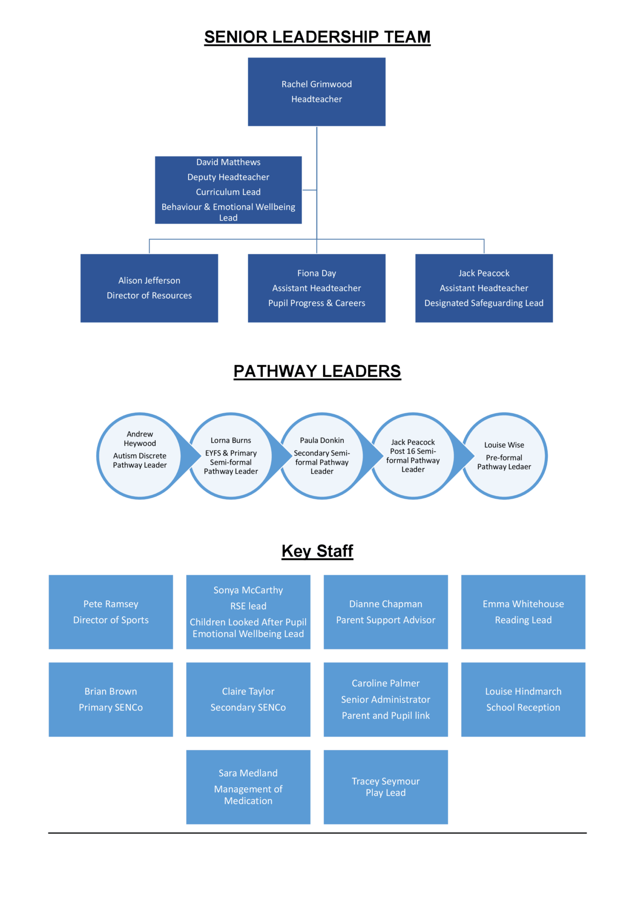 Our Staff Team | Durham Trinity School